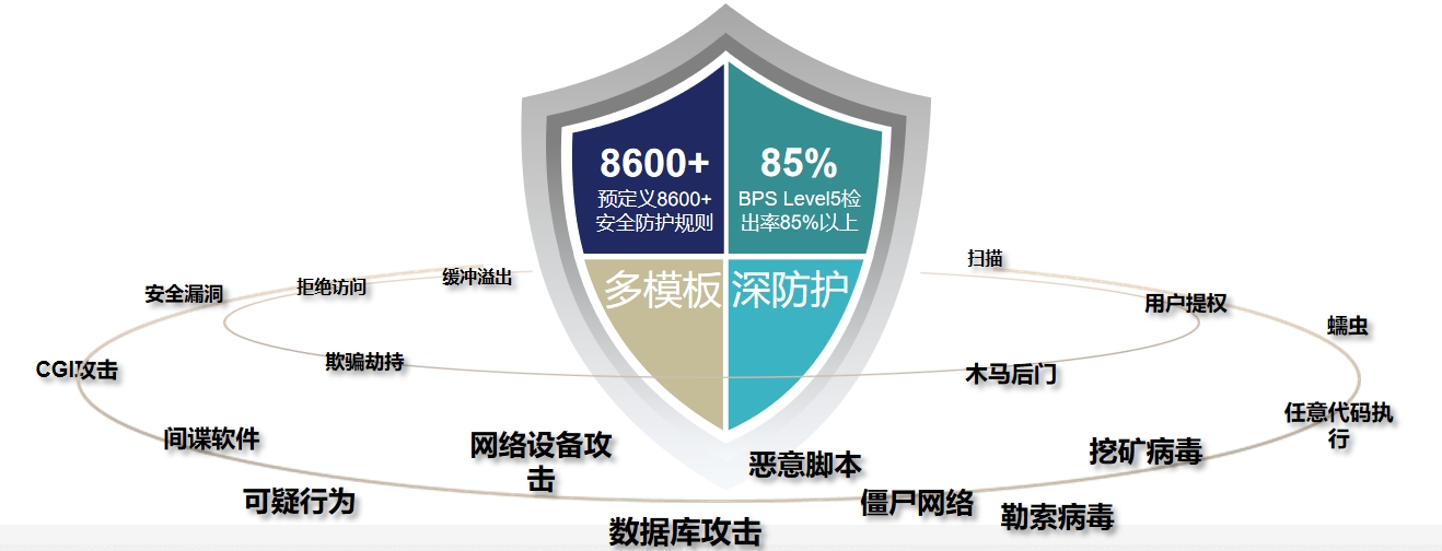 安博通SG8000系列深度安全网关设备_万兆级防火墙系统设备_网络安全防护设备推荐-云巴巴