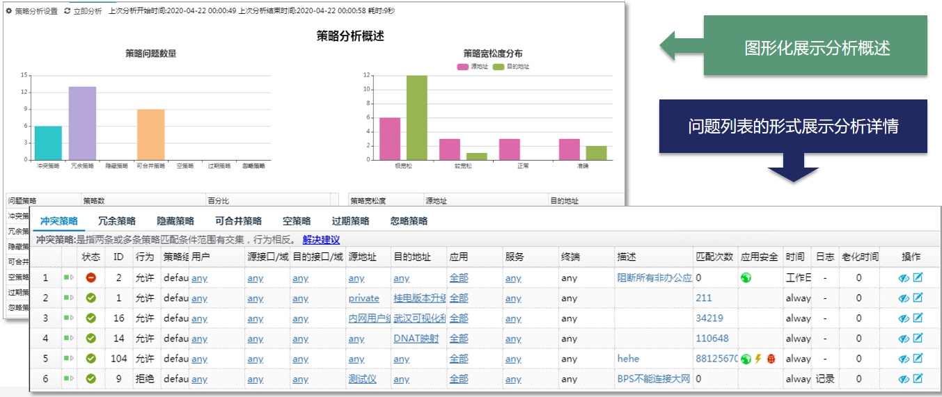 安博通SG8000系列深度安全网关设备_万兆级防火墙系统设备_网络安全防护设备推荐-云巴巴