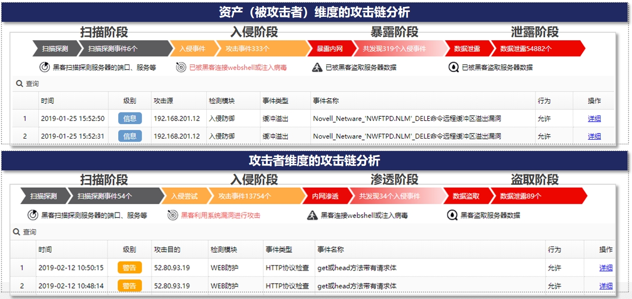 安博通SG8000系列深度安全网关设备_万兆级防火墙系统设备_网络安全防护设备推荐-云巴巴