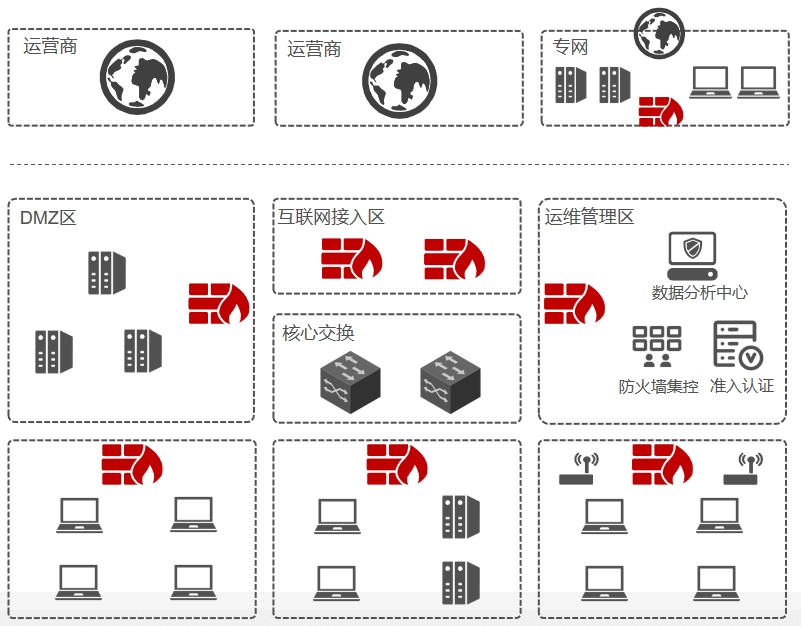 安博通SG8000系列深度安全网关设备_万兆级防火墙系统设备_网络安全防护设备推荐-云巴巴