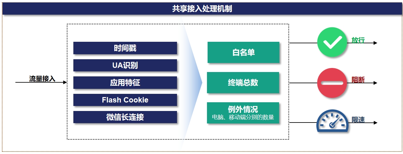 安博通SG8000系列深度安全网关设备_万兆级防火墙系统设备_网络安全防护设备推荐-云巴巴