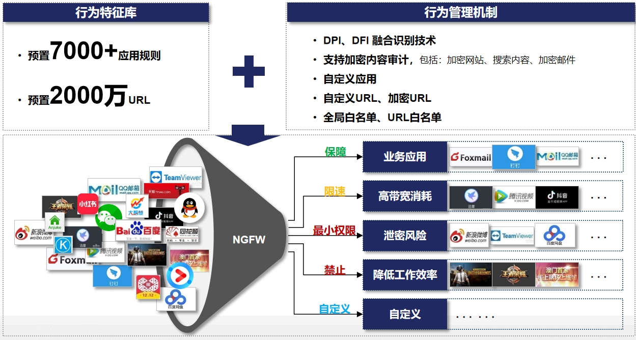 安博通SG8000系列深度安全网关设备_万兆级防火墙系统设备_网络安全防护设备推荐-云巴巴
