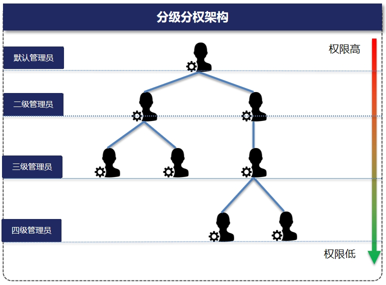 安博通SG8000系列深度安全网关设备_万兆级防火墙系统设备_网络安全防护设备推荐-云巴巴
