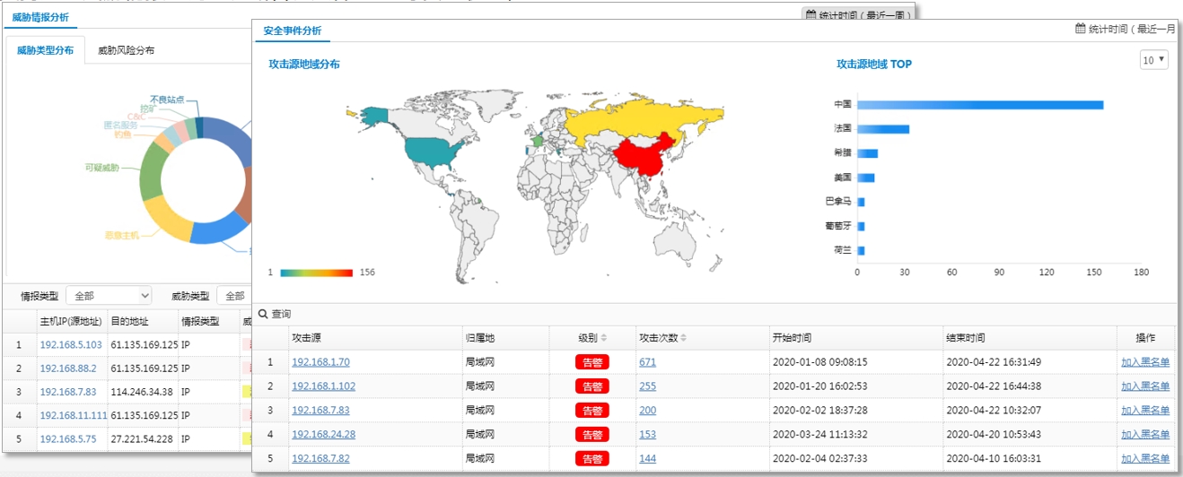 安博通SG8000系列深度安全网关设备_万兆级防火墙系统设备_网络安全防护设备推荐-云巴巴