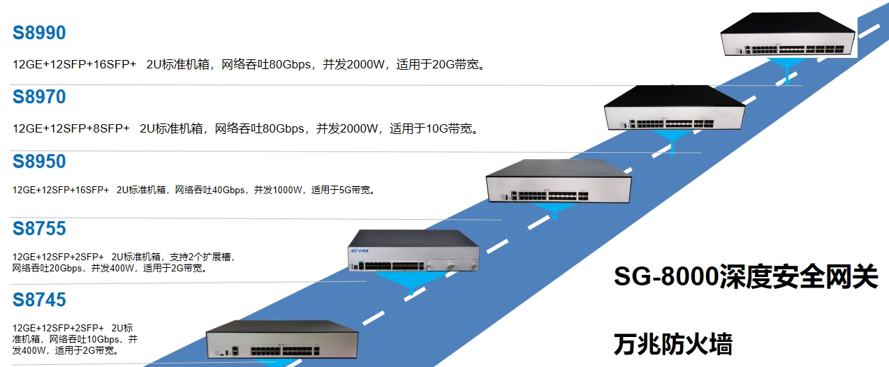 安博通SG8000系列深度安全网关设备_万兆级防火墙系统设备_网络安全防护设备推荐-云巴巴