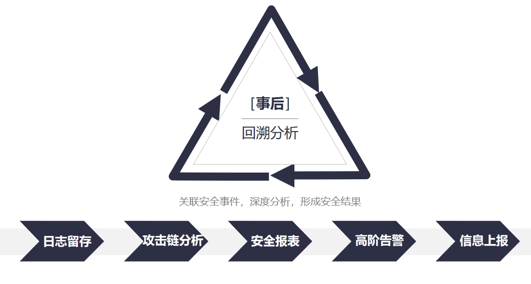 安博通SG8000系列深度安全网关设备_万兆级防火墙系统设备_网络安全防护设备推荐-云巴巴