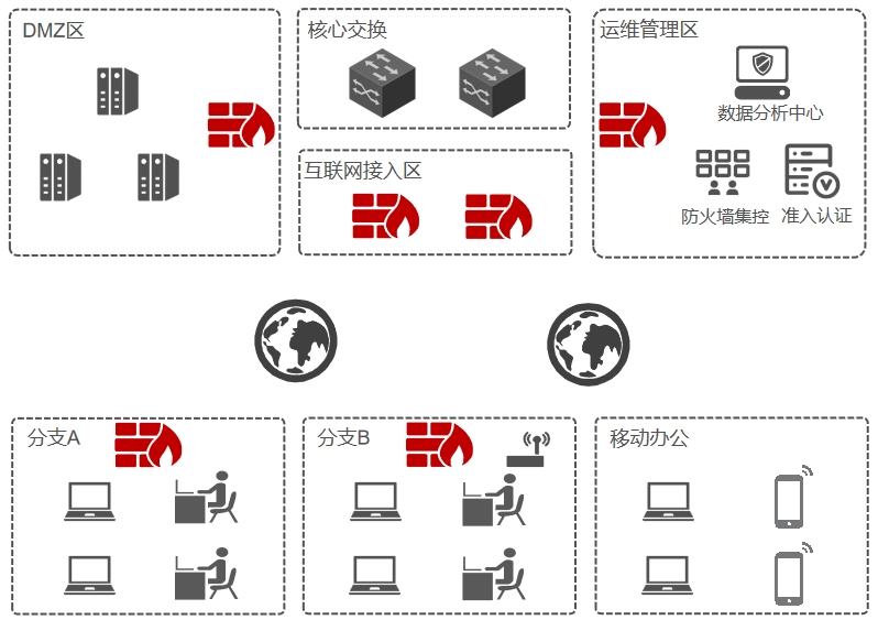 安博通SG8000系列深度安全网关设备_万兆级防火墙系统设备_网络安全防护设备推荐-云巴巴