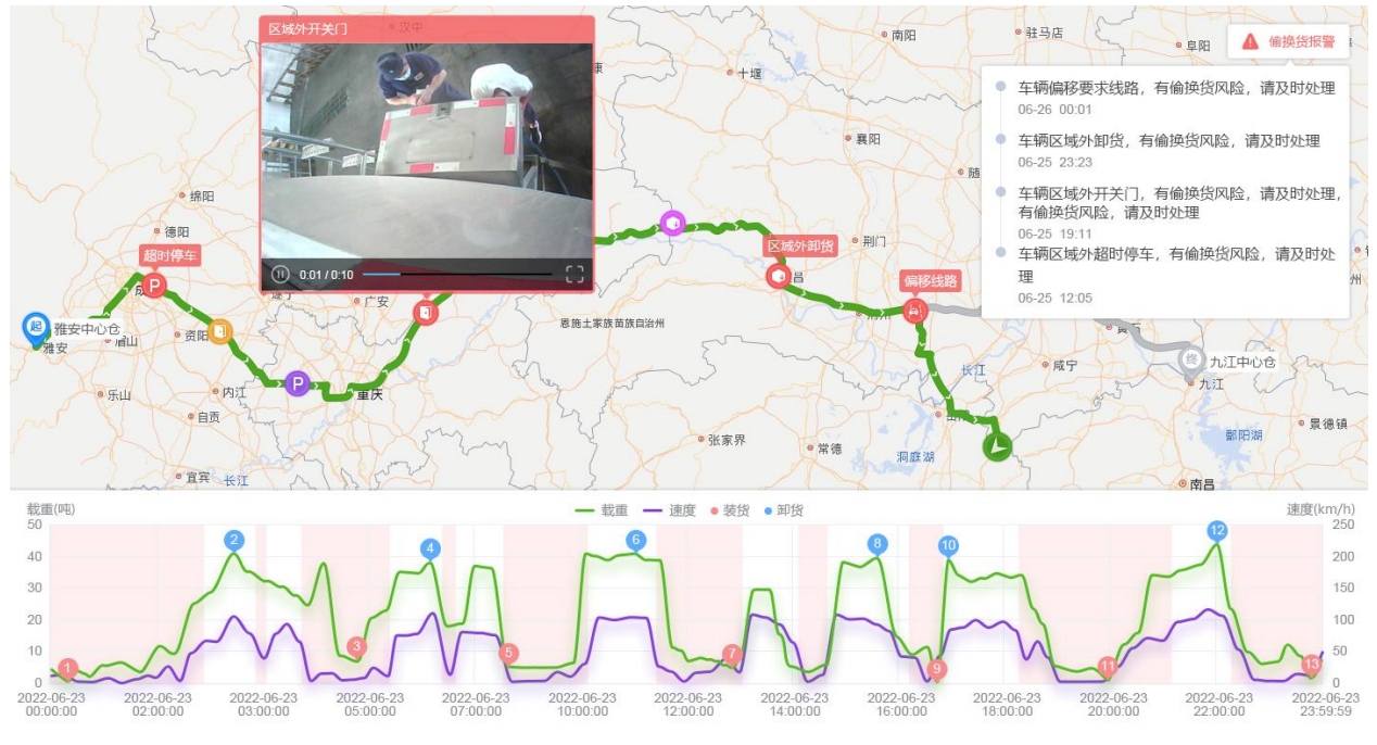 G7易流供应链物流运输系统TMS_车辆智能调度配载系统_loT物流监控软件-云巴巴