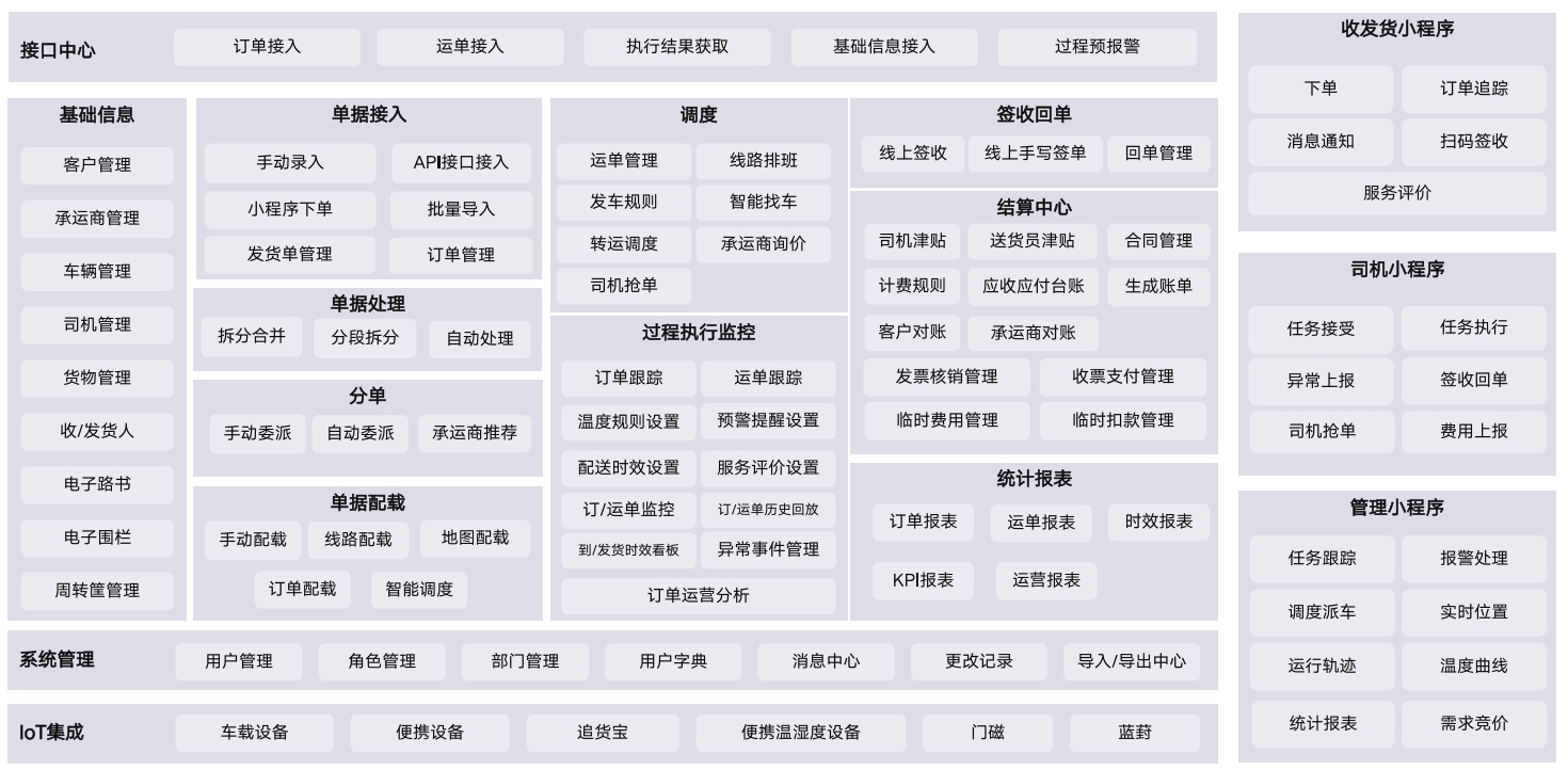 G7易流供应链物流运输系统TMS_车辆智能调度配载系统_loT物流监控软件-云巴巴