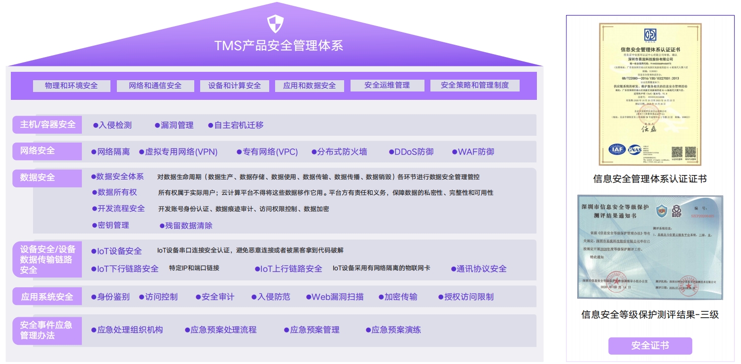 G7易流供应链物流运输系统TMS_车辆智能调度配载系统_loT物流监控软件-云巴巴