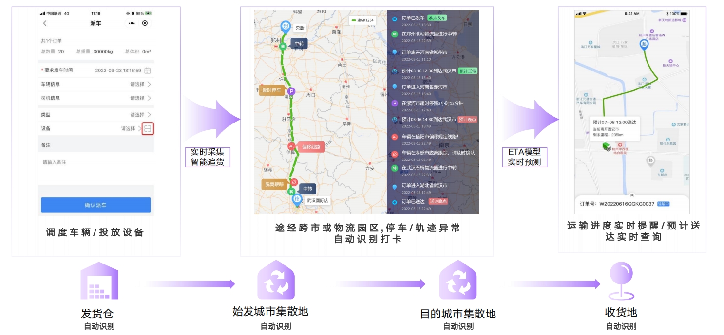 G7易流供应链物流运输系统TMS_车辆智能调度配载系统_loT物流监控软件-云巴巴