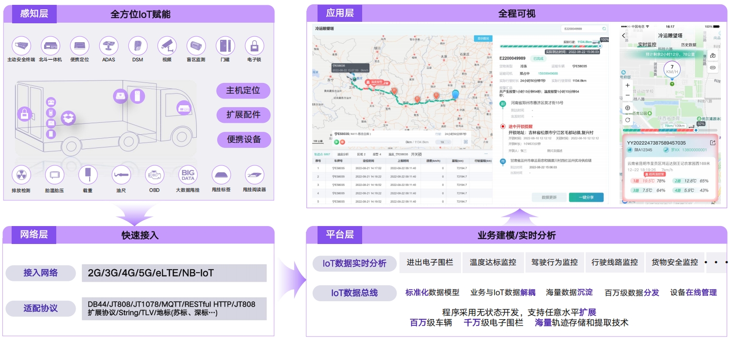 G7易流供应链物流运输系统TMS_车辆智能调度配载系统_loT物流监控软件-云巴巴