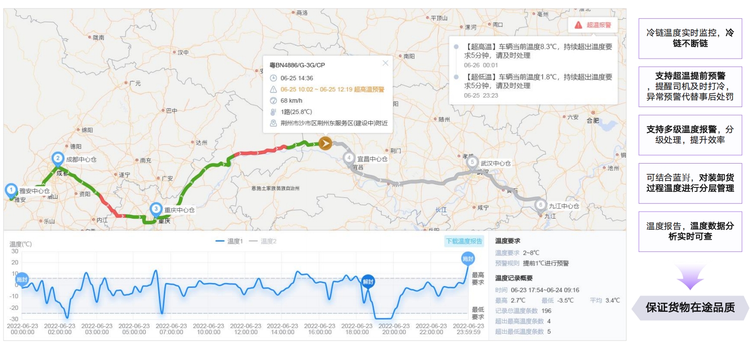 G7易流供应链物流运输系统TMS_车辆智能调度配载系统_loT物流监控软件-云巴巴