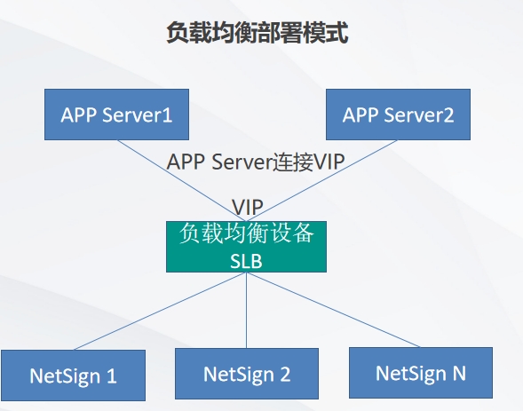 信安世纪NetSign签名验签服务器_数字信封加密和信封解密_数字签名和签名验证系统-云巴巴