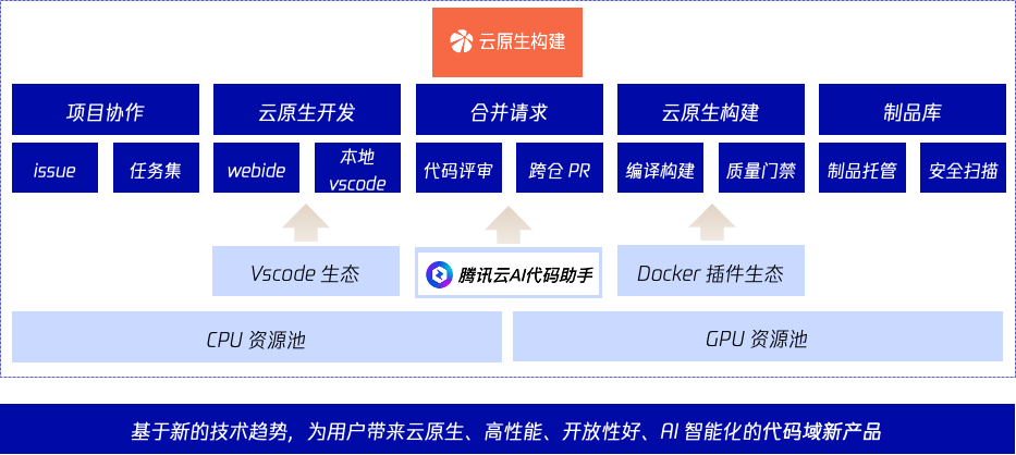 Coding停服！TAPD+CNB限时福利，无缝替代Coding开启高效研发 -云巴巴