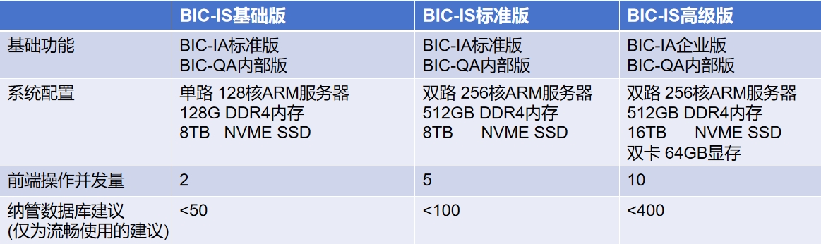 佰晟众信数据库智能运维平台_BIC-IA数据库智能助手_BIC-IS数据库智能运维一体机-云巴巴