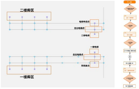 海康机器人全交付周期软件集_RoboMirror AMR本体仿真软件_igitalPlant数字孪生软件-云巴巴
