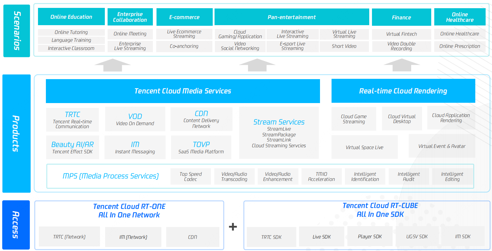 Tencent Cloud All-Scenario Live Streaming Solution_Global Streaming Media Live Platform_Sports ...
